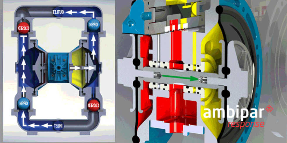 Bombas Pneumáticas: O Que São e Importância em Espaços Confinados